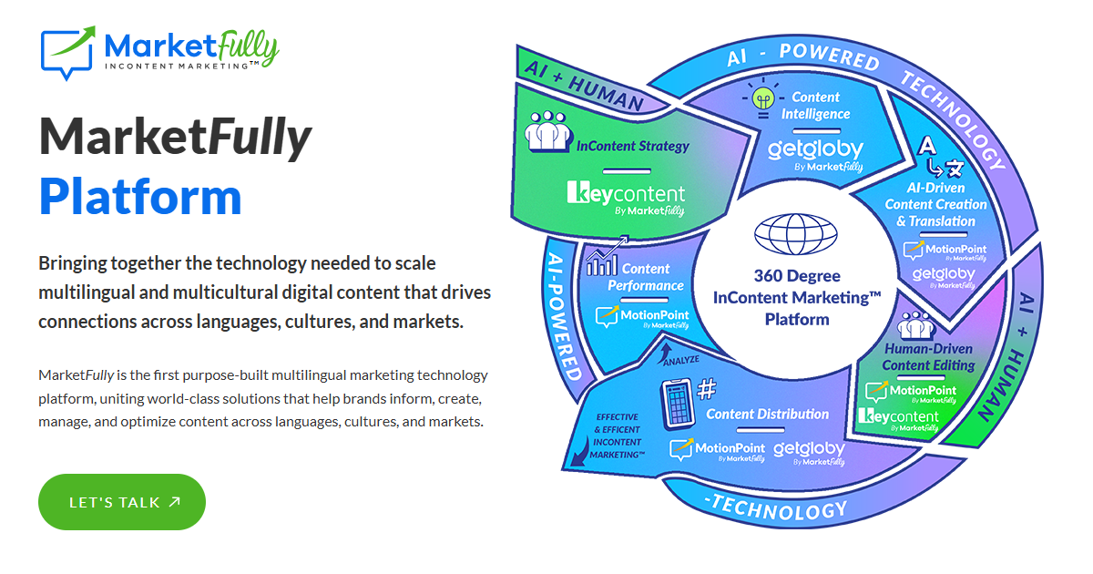 MarketFully Platform | Scalable Multilingual & Multicultural Marketing ...